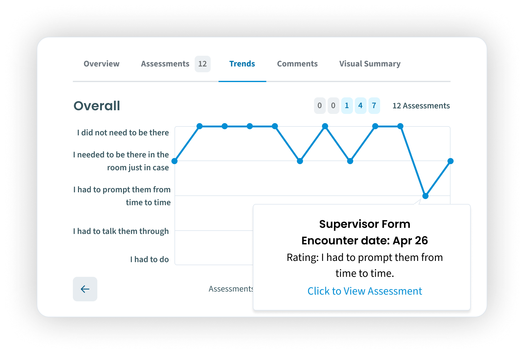 Medicine (Undergraduate) | Elentra